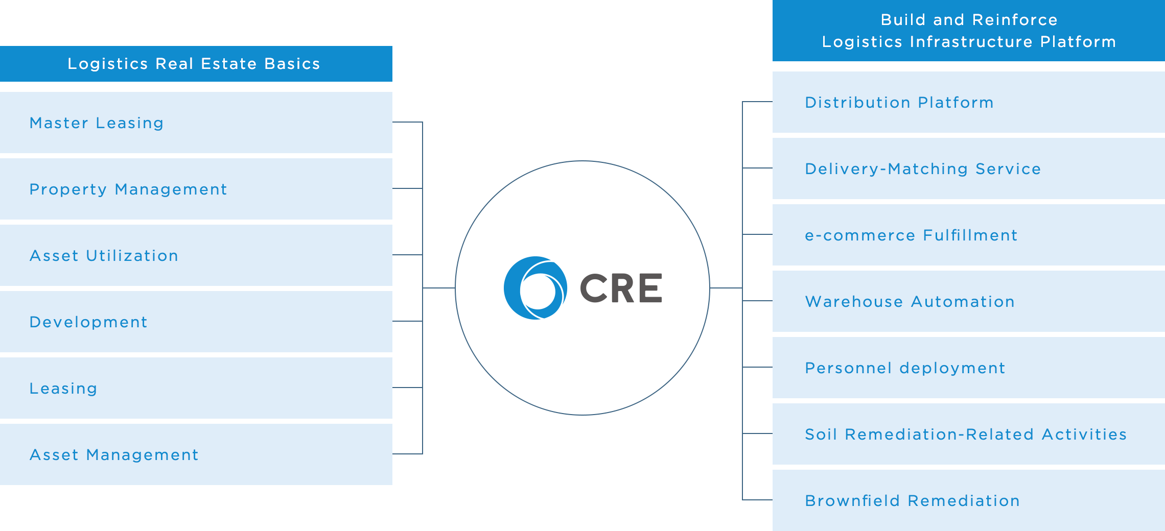 Our Business ｜ CRE, Inc.