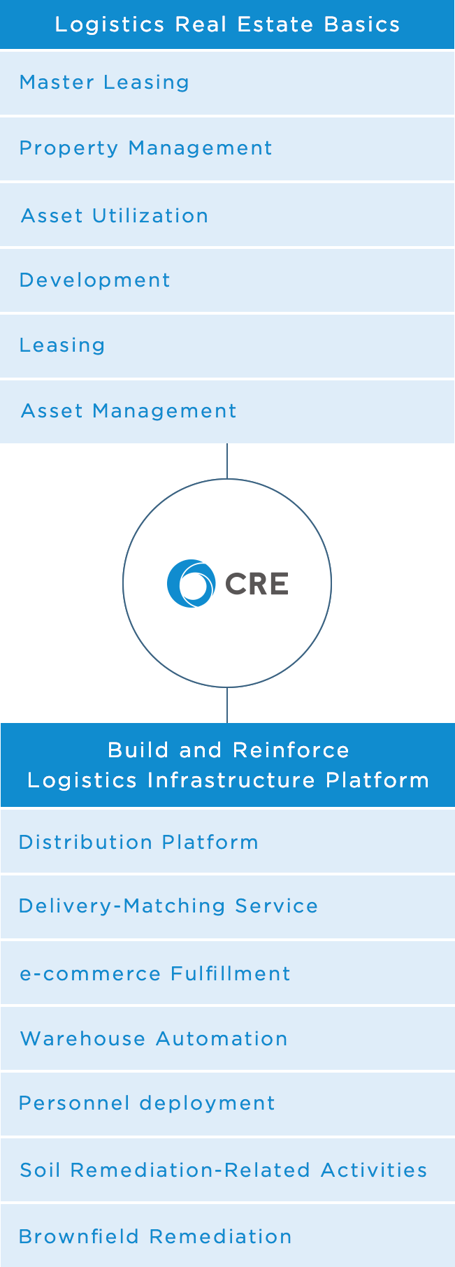 Our Business ｜ CRE, Inc.