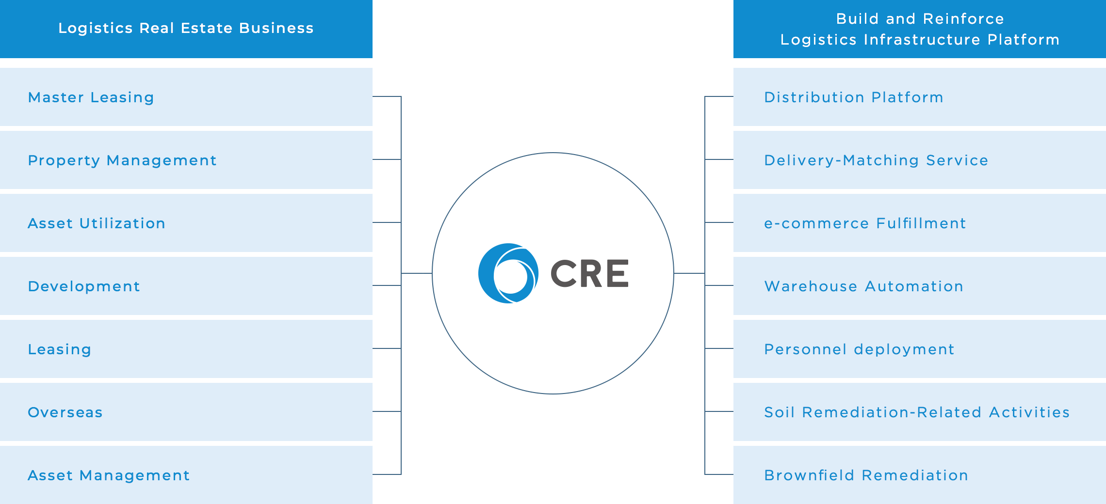 Our Business ｜ CRE, Inc.