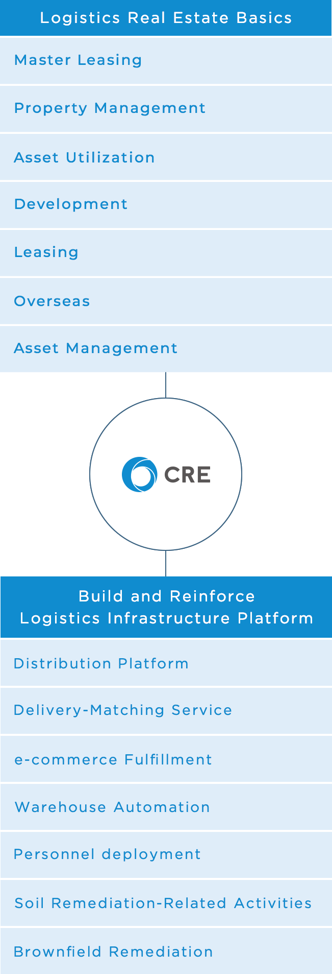 Our Business ｜ CRE, Inc.